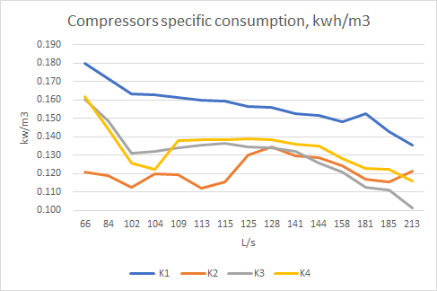 22 Air compressors audit – brainyplant